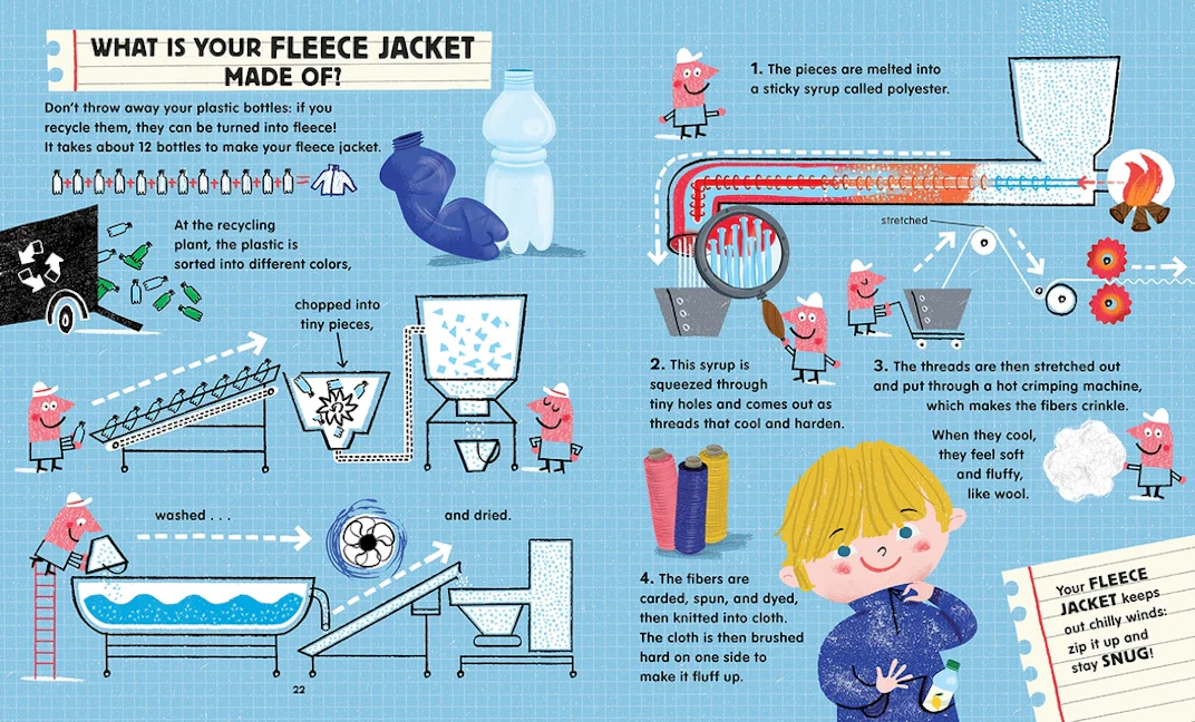 Where Did My Clothes Come From? - Candlewick Press