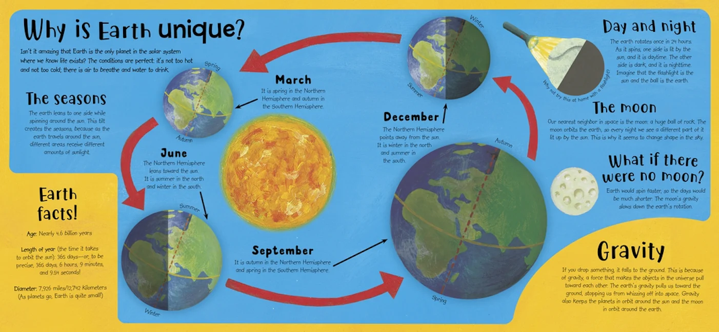 How the World Works - Candlewick Press